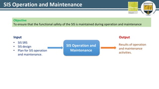 SIS Life Cycle - safety instrumented system Slides.pdf