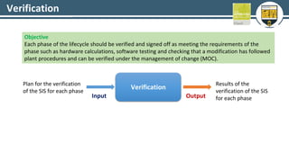 SIS Life Cycle - safety instrumented system Slides.pdf