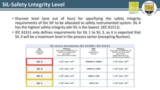 SIS Life Cycle - safety instrumented system Slides.pdf