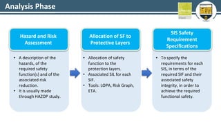SIS Life Cycle - safety instrumented system Slides.pdf