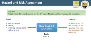 SIS Life Cycle - safety instrumented system Slides.pdf