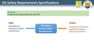 SIS Life Cycle - safety instrumented system Slides.pdf