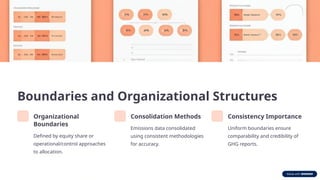 07.GHG-Accounting-And its Overview.pptx