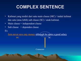 07. Complex Sentence Grammer in English.ppt