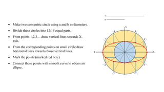 Ellipse, Parabola, Hyperbola, Polyhedron, Prism, Pyramid, Frustum ...