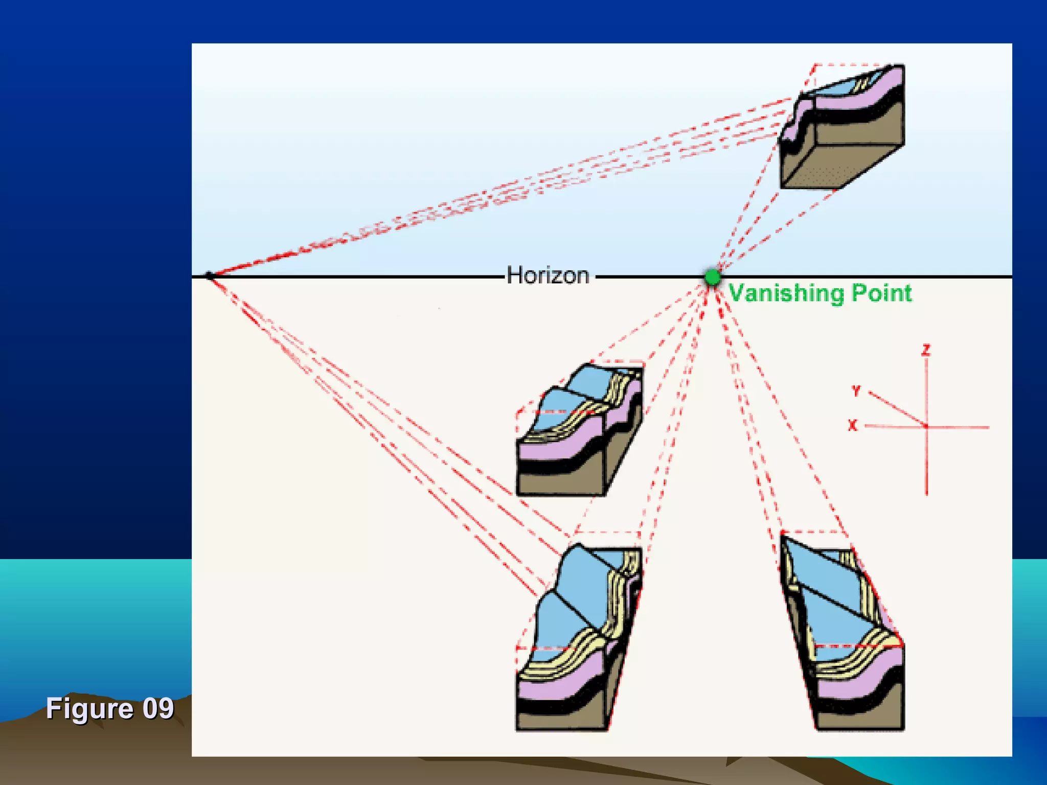 07 2 chapter7-cross-section diagrams in 3 dimentions part 2-2 | PPT