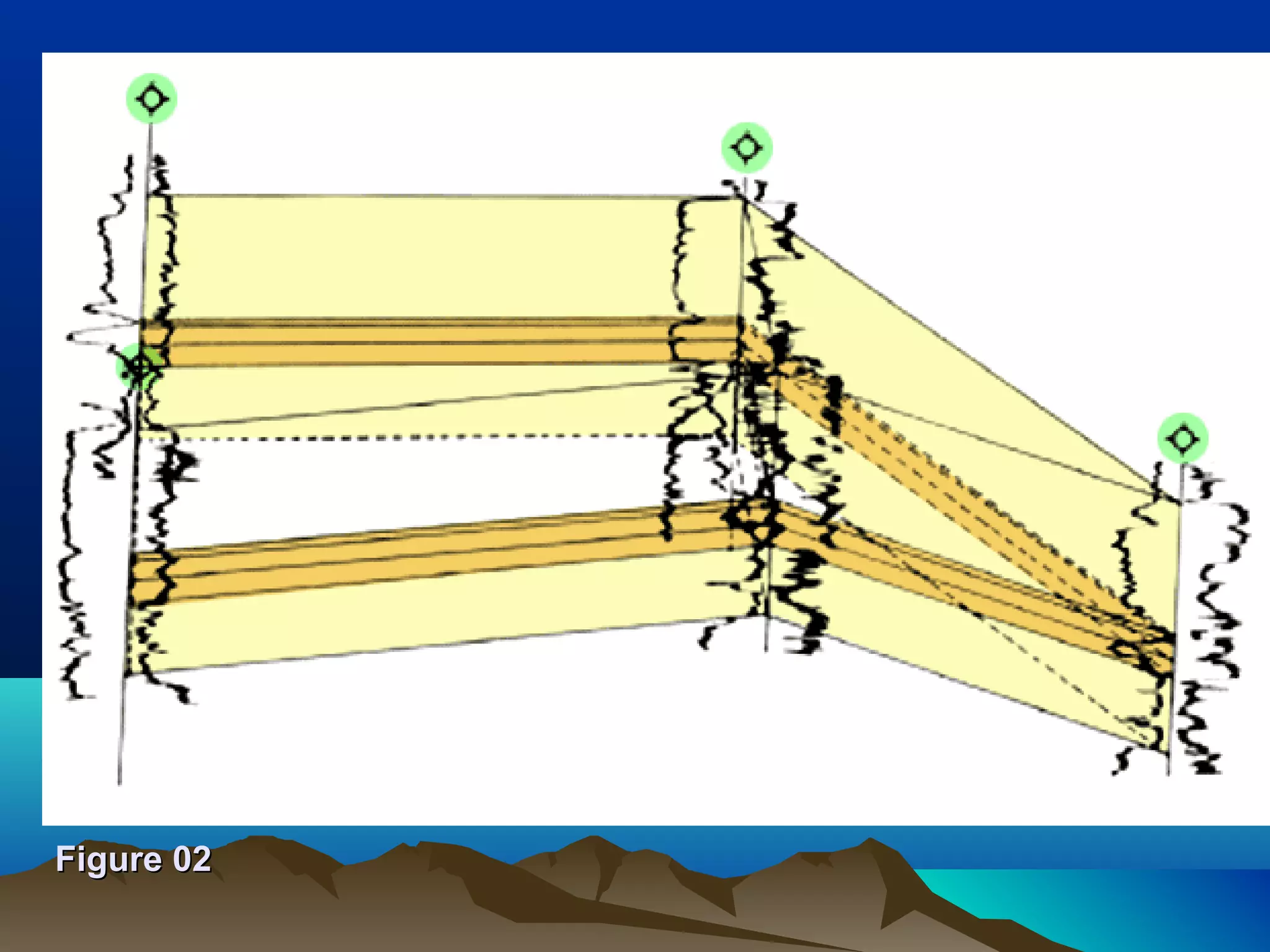 07 2 chapter7-cross-section diagrams in 3 dimentions part 2-2 | PPT
