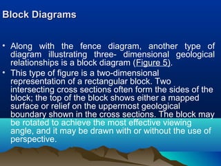 07 2 chapter7-cross-section diagrams in 3 dimentions part 2-2 | PPT
