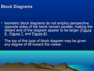 07 2 chapter7-cross-section diagrams in 3 dimentions part 2-2 | PPT