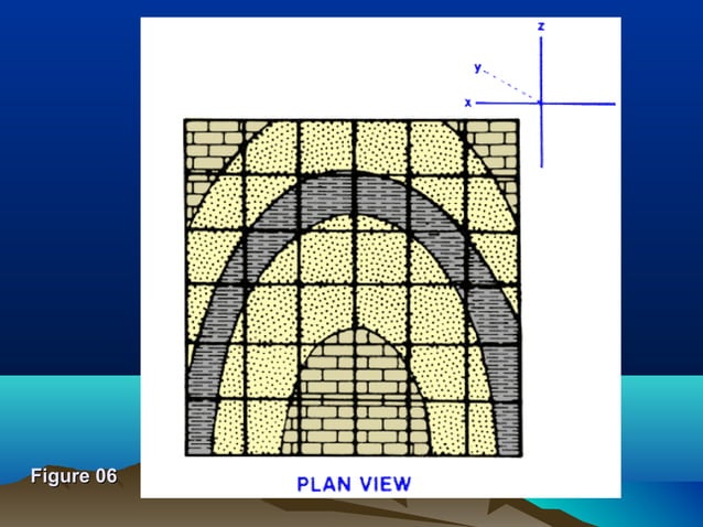 07 2 chapter7-cross-section diagrams in 3 dimentions part 2-2 | PPT