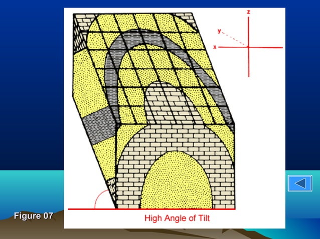 07 2 chapter7-cross-section diagrams in 3 dimentions part 2-2 | PPT