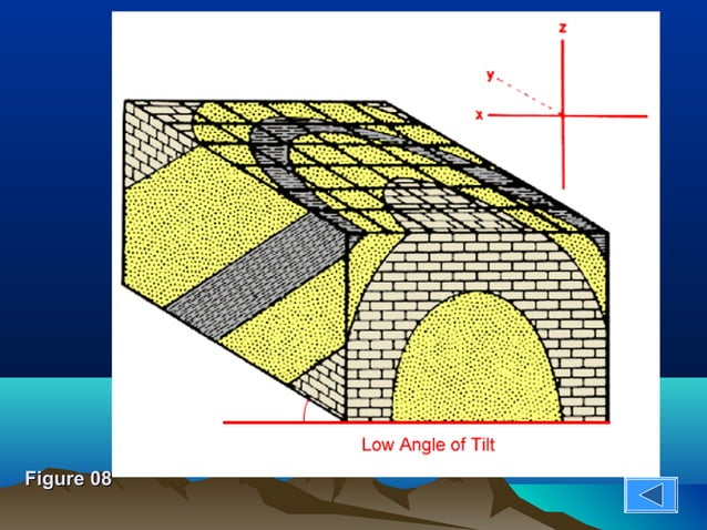 07 2 chapter7-cross-section diagrams in 3 dimentions part 2-2 | PPT
