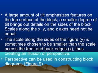 07 2 chapter7-cross-section diagrams in 3 dimentions part 2-2 | PPT