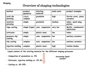 07 8-lecture processing | PPT