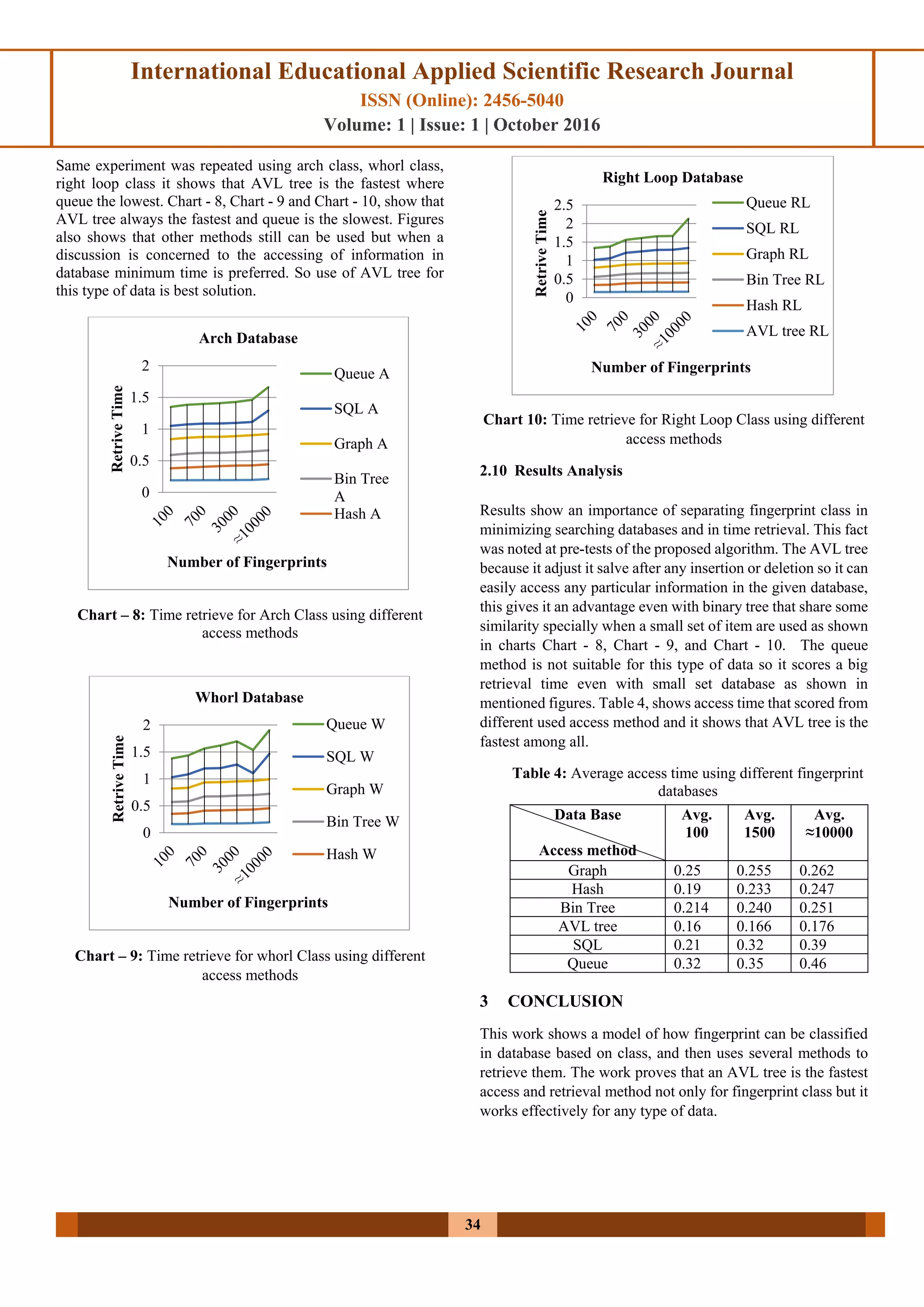 AVL TREE AN EFFICIENT RETRIEVAL ENGINE IN CLASSIFIED FINGERPRINT DATABASE | PDF
