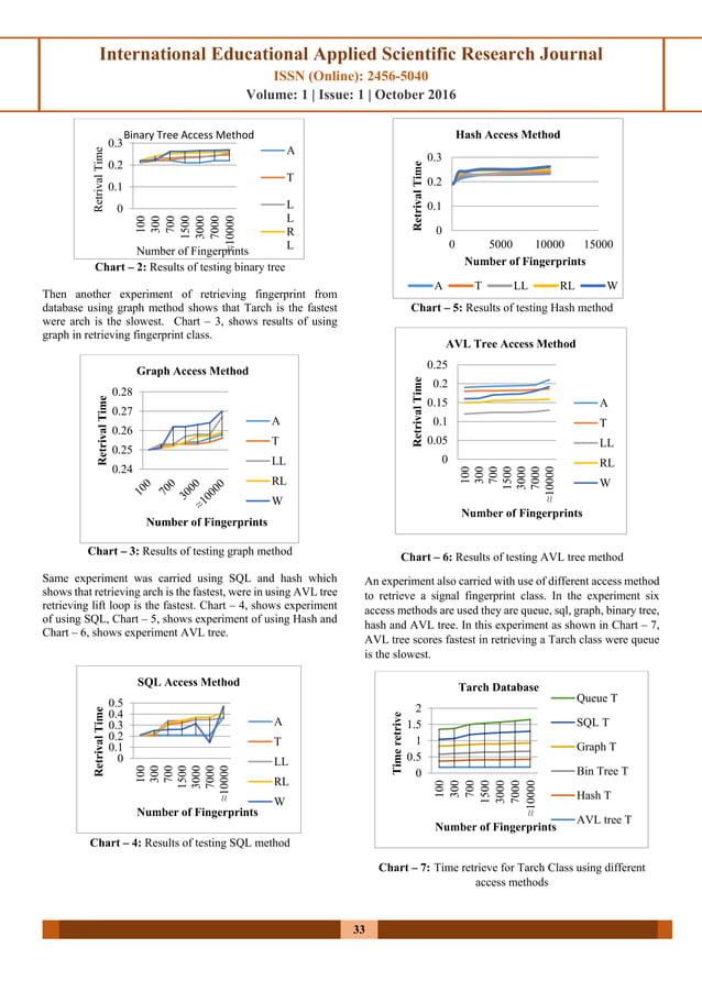 AVL TREE AN EFFICIENT RETRIEVAL ENGINE IN CLASSIFIED FINGERPRINT DATABASE | PDF