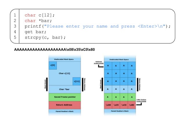 07 application security fundamentals - part 2 - security mechanisms - data validation | PPTX ...