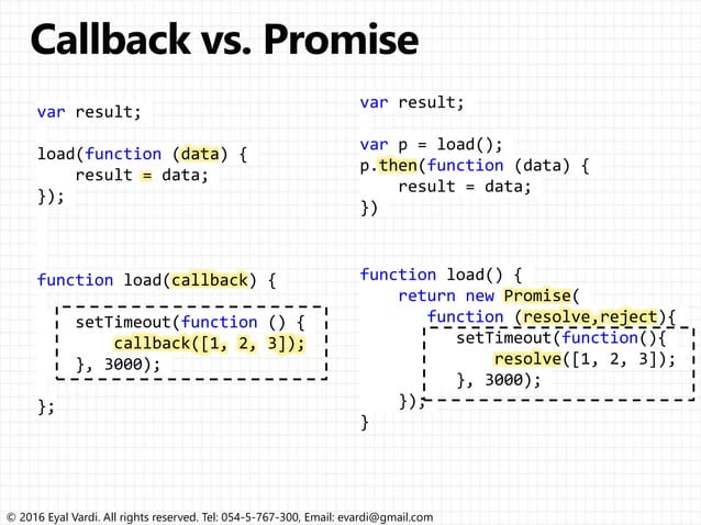 Async And Parallel In Javascript Ppt