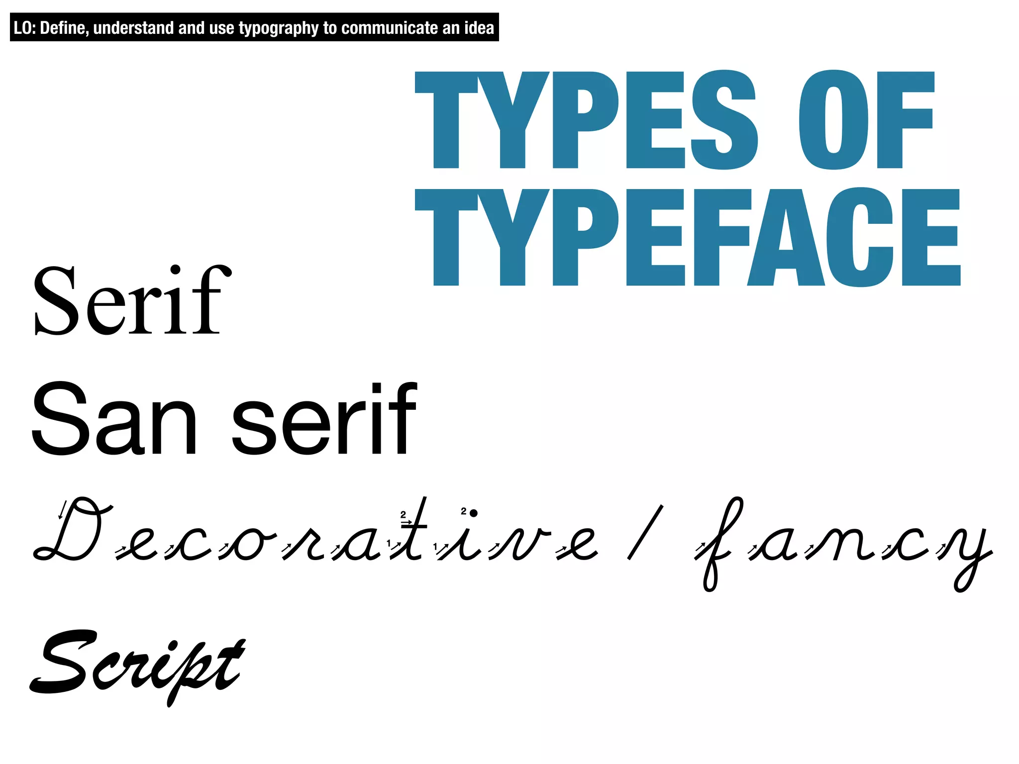 Anatomy of Type - Introduction.pdf
