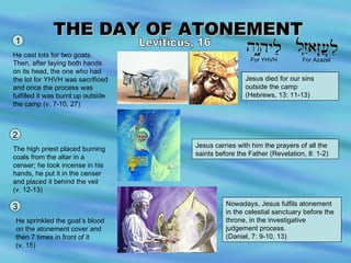 07 Atonement In Symbols Ii Sef Eng | PPT