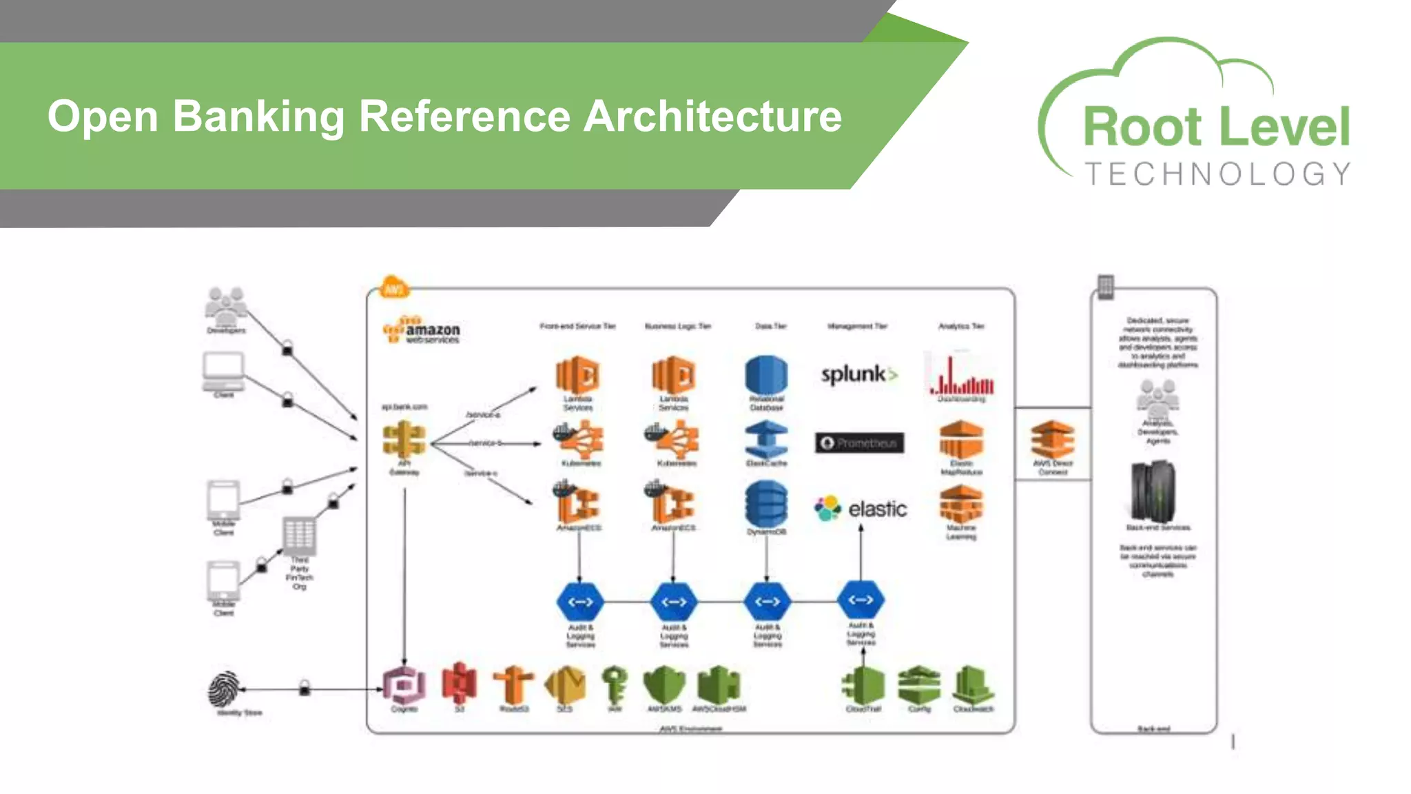 Aws Reference Architectures Pptx Cloud Computing Internet