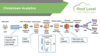 AWS Reference Architectures | PPTX