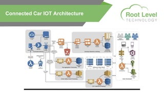 AWS Reference Architectures | PPTX