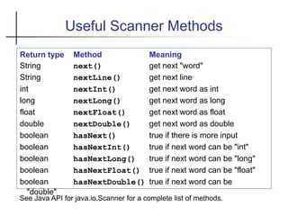 07-Basic-Input-Output.ppt