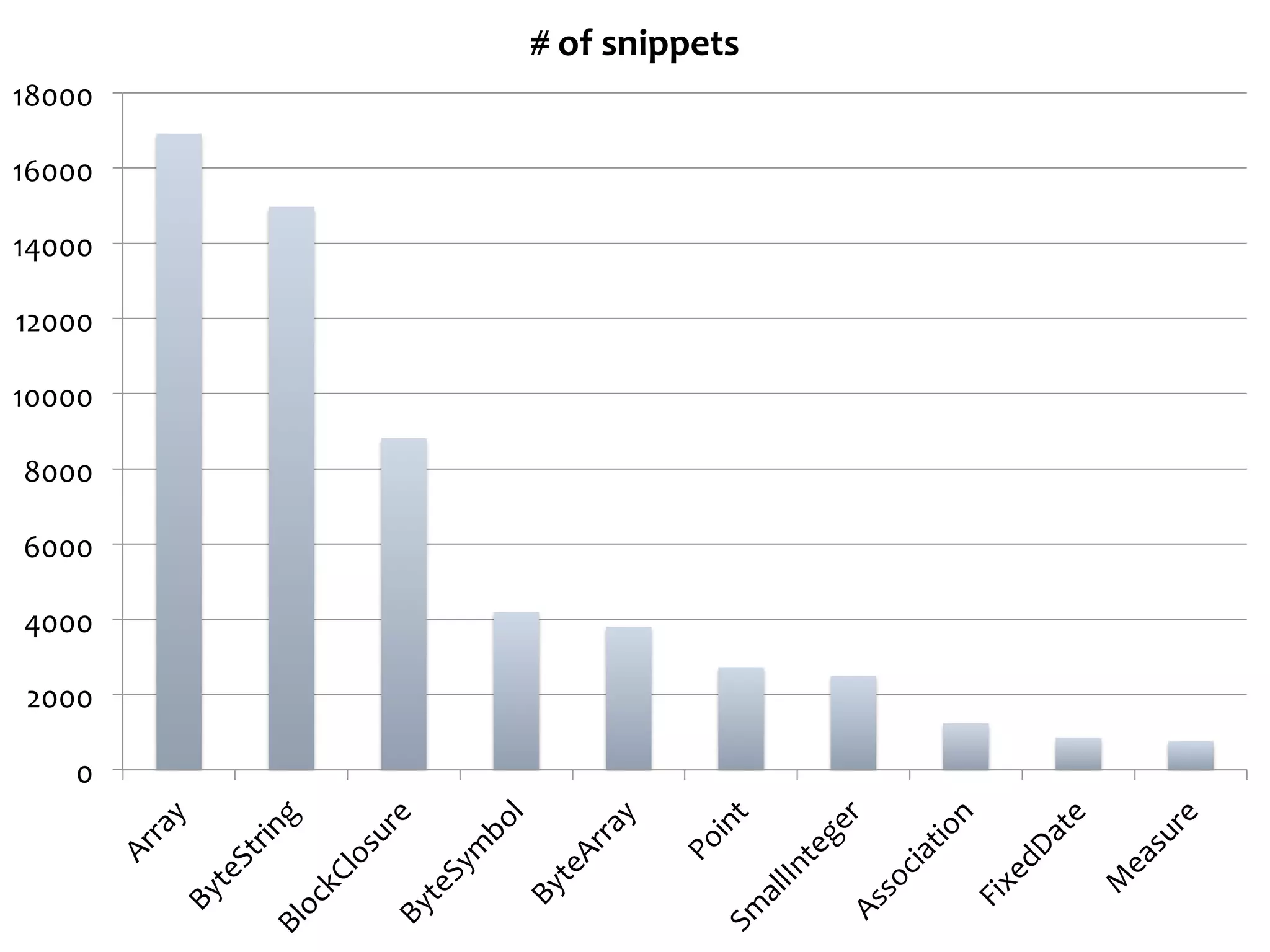 The Object Repository - Pulling Objects out of the Ecosystem | PPT