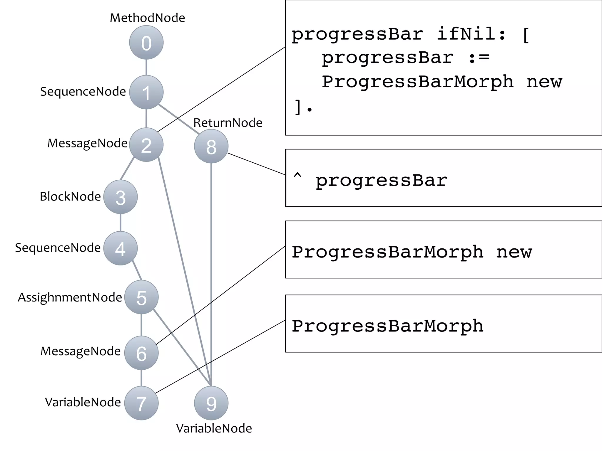 The Object Repository Pulling Objects Out Of The Ecosystem Ppt