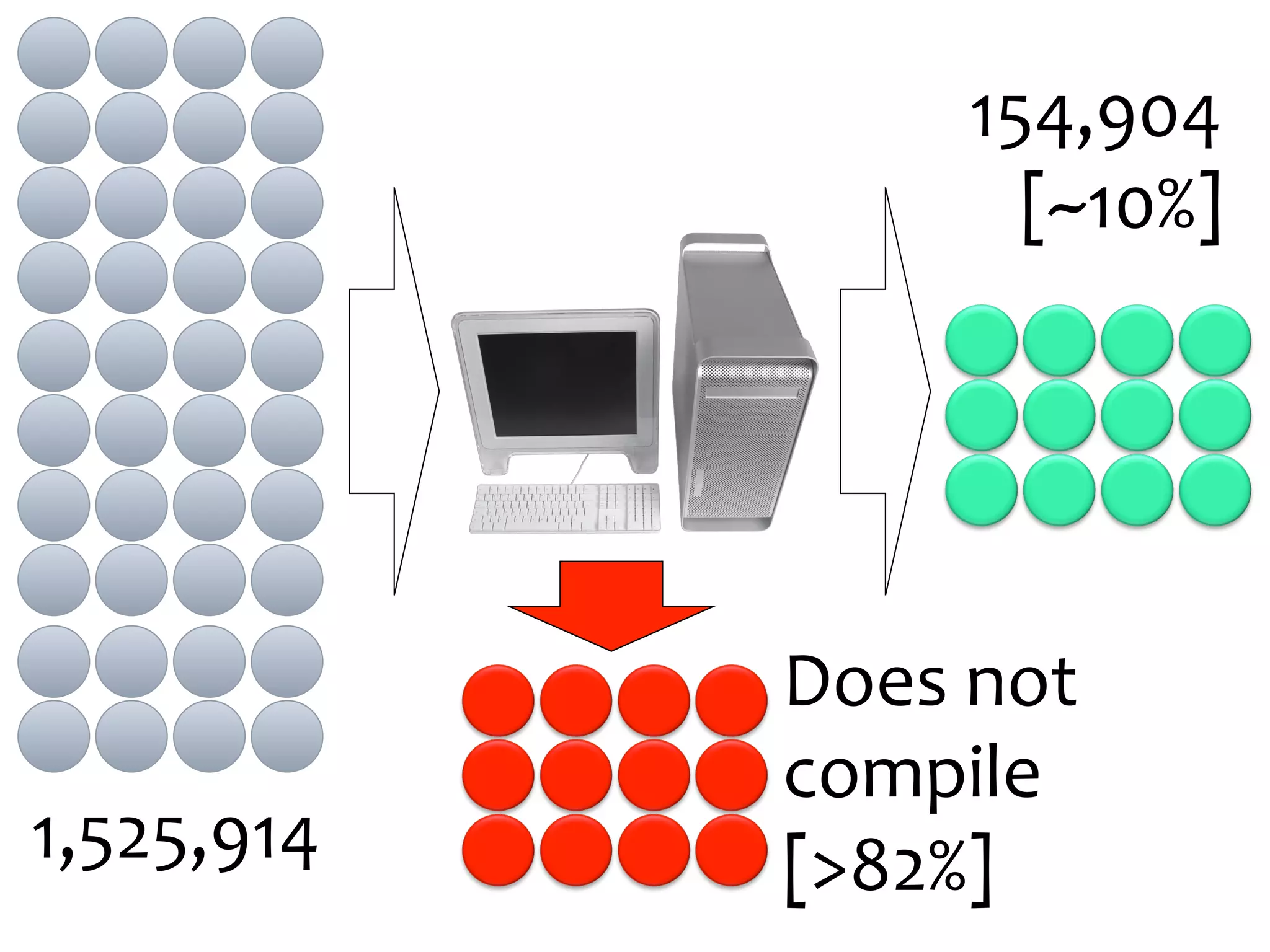 The Object Repository Pulling Objects Out Of The Ecosystem Ppt