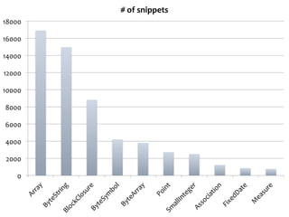 The Object Repository - Pulling Objects out of the Ecosystem | PPT