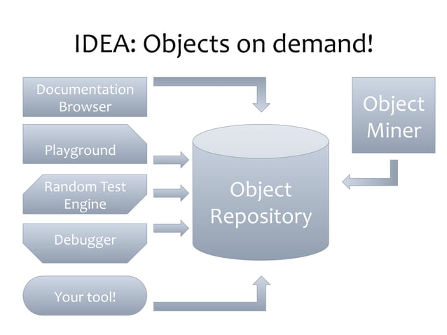 The Object Repository - Pulling Objects out of the Ecosystem | PPT