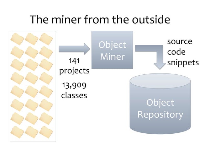 The Object Repository Pulling Objects Out Of The Ecosystem Ppt