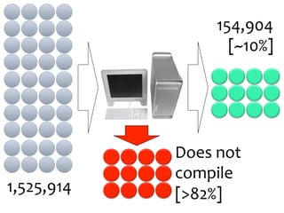 The Object Repository - Pulling Objects out of the Ecosystem | PPT