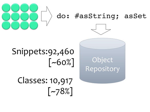 The Object Repository Pulling Objects Out Of The Ecosystem Ppt