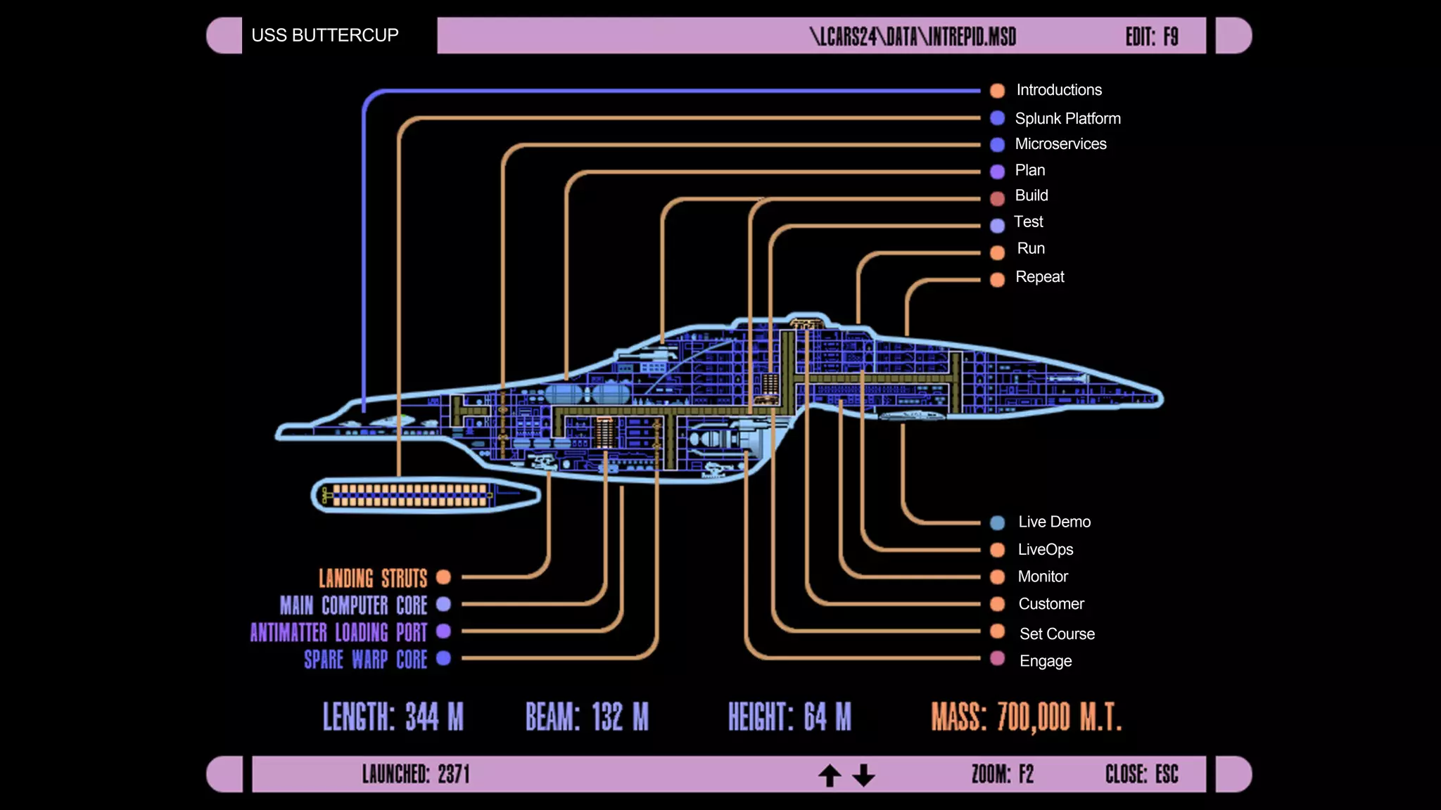 Software Delivery at Warp Speed: Five Essential Techniques | PPT