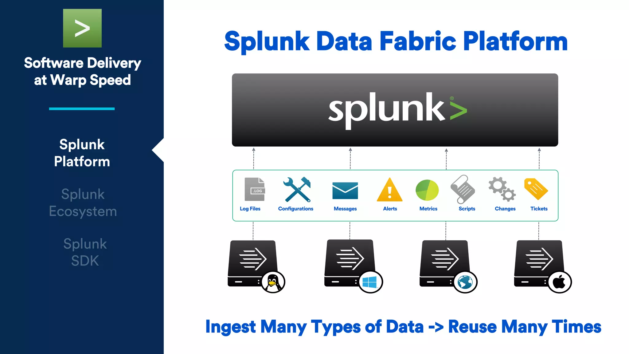 Software Delivery at Warp Speed: Five Essential Techniques | PPT