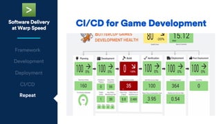 Software Delivery at Warp Speed: Five Essential Techniques | PPT