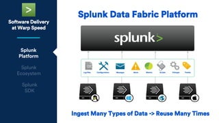 Software Delivery at Warp Speed: Five Essential Techniques | PPT