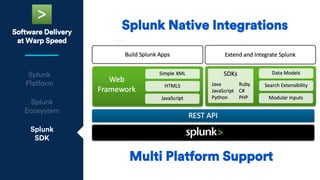 Software Delivery at Warp Speed: Five Essential Techniques | PPT