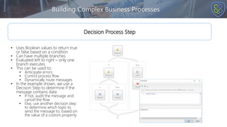 Building Complex Business Processes 3.7 | PPTX