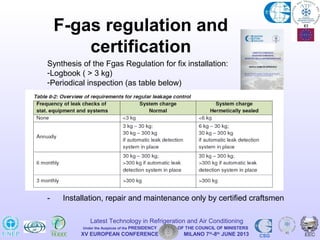 Marco Buoni - ATF - F-GAS REGULATION, F-GAS CERTIFICATION AND TRAINING ...