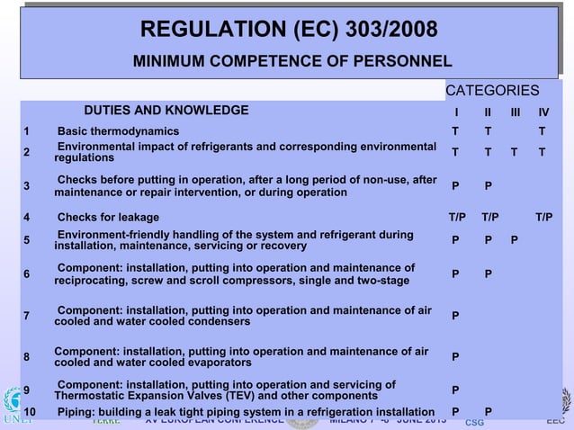 Marco Buoni - ATF - F-GAS REGULATION, F-GAS CERTIFICATION AND TRAINING ...