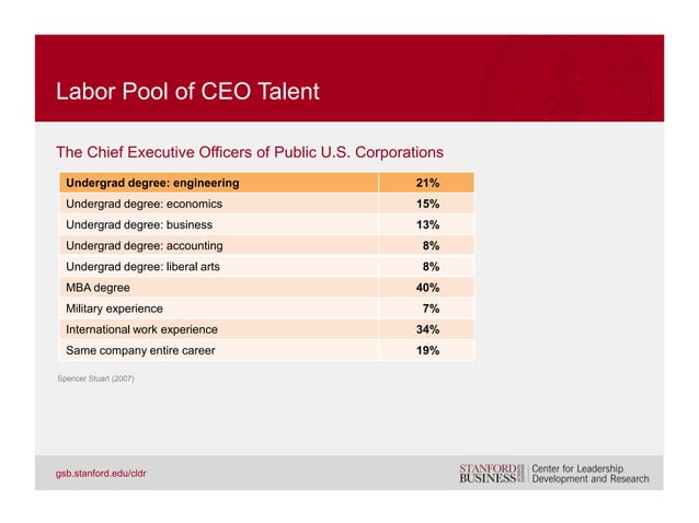 CEO Succession Planning - Quick Guide | PDF