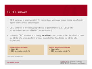 CEO Succession Planning - Quick Guide | PDF