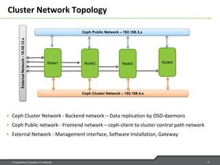 Ceph on 64-bit ARM with X-Gene | PPTX