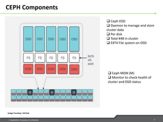 Ceph on 64-bit ARM with X-Gene | PPT