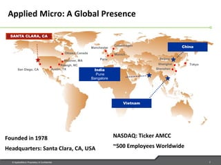 Ceph on 64-bit ARM with X-Gene | PPTX